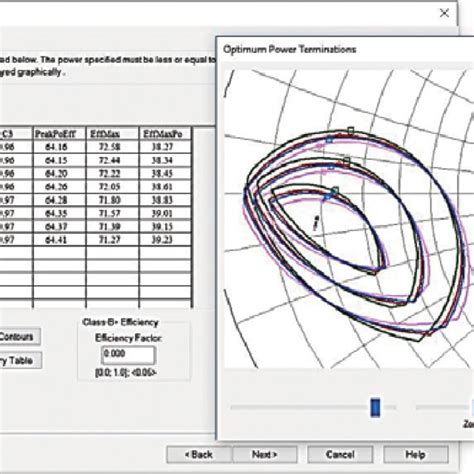 Reflection Coefficient Of Amplifier Maximum Gain And S 21 F14 Ghz