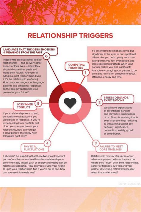 Step By Step Guide To Set Healthy Boundaries In A Relationship Artofit