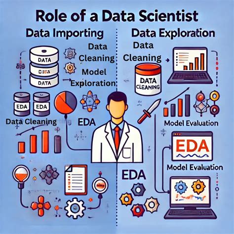Korrapati Jaswanth On Linkedin Datascience Machinelearning Ai