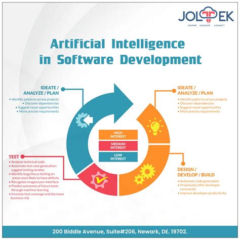 jolttek inc on linkedin ai softwaredevelopment innovation