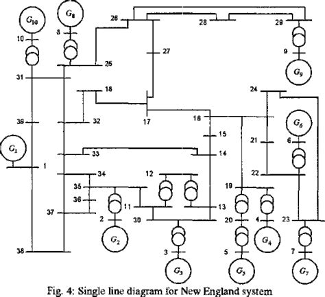 Table 2 From Particle Swarm Optimization For Multimachine Power System
