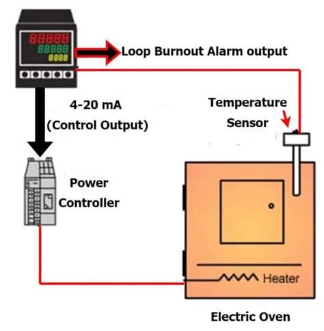 Feedforward Vs Feedback Control Electrical Volt