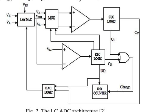 Figure From Design Of An Asynchronous Bit Charge Sharing Digital To Analog Converter For A