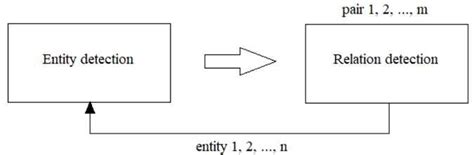 Inference Pipeline Architecture After 4 Download Scientific Diagram