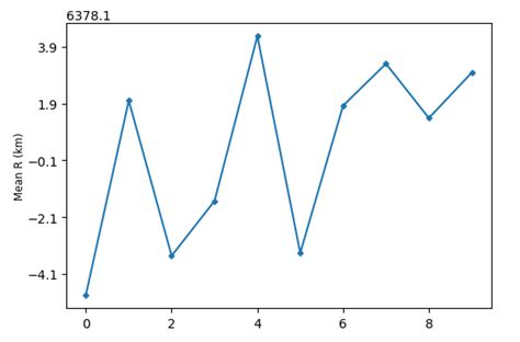 Python Change Matplotlib Offset Notation From Scientific To Plain Stack Overflow
