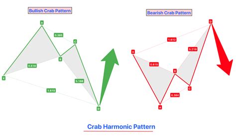 Harmonic Patterns Archives Trading Pdf