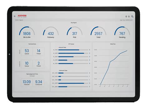The Importance Of Intralogistics Software In Effective Material
