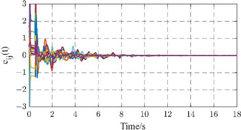Figure 1 From Design Of A Robust Synchronization Based Topology Observer For Complex Delayed