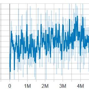 The Transformer Encoder Layer Variations Download Scientific Diagram