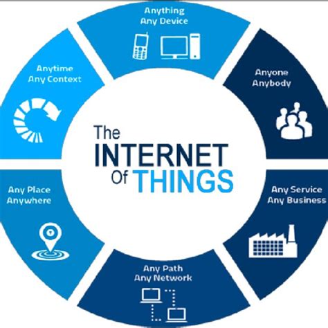 Pdf An Analysis Of Internet Of Thingsiot Novel Architectures