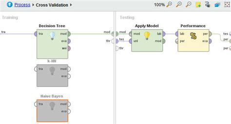Contents Of The Cross Validation Operator More Detailed Understanding Download Scientific