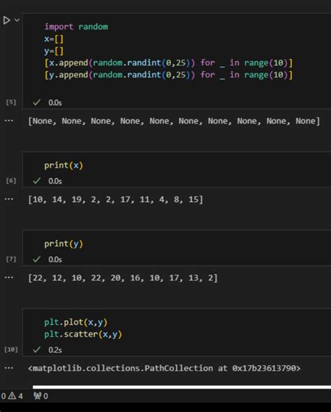 Matplotlib Scatterplot Shaik Shahina