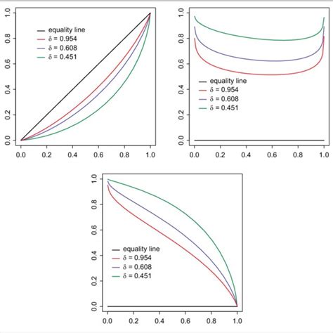 Three Common Ways To Approximate The Continuous Quantile Function Of A Download Scientific