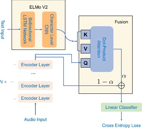Figure 2 From Multi Modal Adversarial Example Detection With