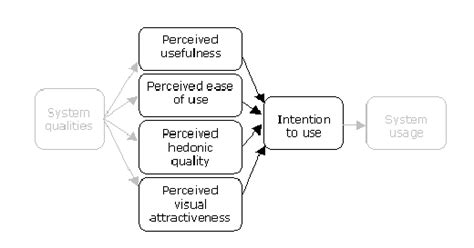 User Experience Model Download Scientific Diagram User Experience Model Download Scientific Diagram
