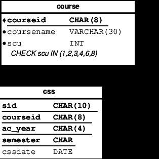 User Table Relationship Download Scientific Diagram