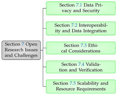 Biomedinformatics An Open Access Journal From Mdpi