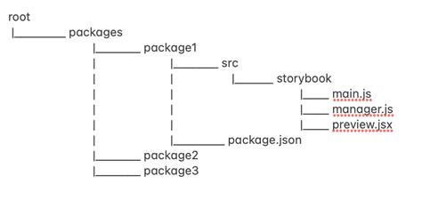 Unable To Publish StoryBook On Chromatic Issue Chromaui Chromatic Cli GitHub