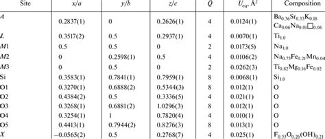 Atomic Coordinates Site Multiplicities Q Equivalent Thermal Download Table