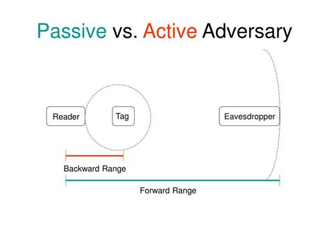 Ppt Randomized Prf Tree Walking Algorithm For Secure Rfid Powerpoint Presentation Id2988351