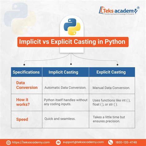 teks academy on linkedin fullstackpython python implicit explicit