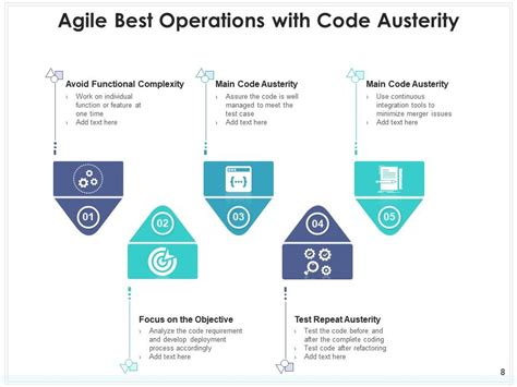 Agile Best Operations Requirement Assessment Development Planning Management Presentation