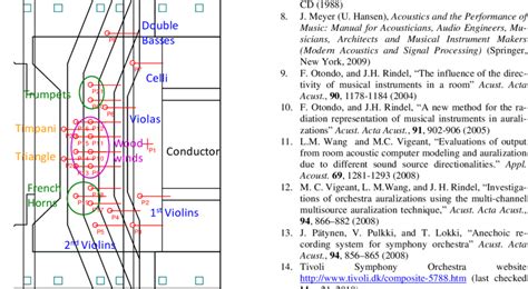 Point Source Representation For Each Individual Instrument Or Download Scientific Diagram