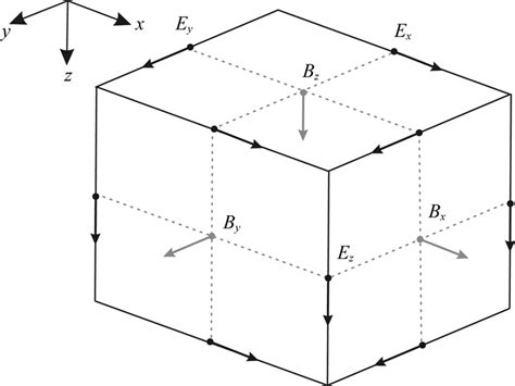 3d Forward Modeling And Analysis Of The Loop Source Transient