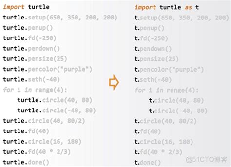 Python中turtle Python中turtle怎么确定坐标 Mob6454cc74c0fc的技术博客 51cto博客