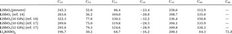 The Calculated Elastic Coefficients Gpa Download Scientific Diagram