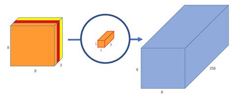 Data Science Interview Questions Answers Deep Learning Questions Answers For Data Scientists