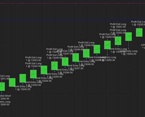 Nc Smart Scalper Strategy Ninjatrader Scalping Bot Nc Smart Scalper Strategy Ninjatrader Scalping Bot