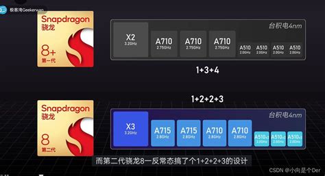 嵌入式学习笔记——概述嵌入式软件工程师零基础学习笔记 Csdn博客 嵌入式学习笔记——概述嵌入式软件工程师零基础学习笔记 Csdn博客