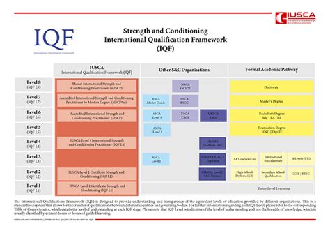 International Qualification Framework Iusca