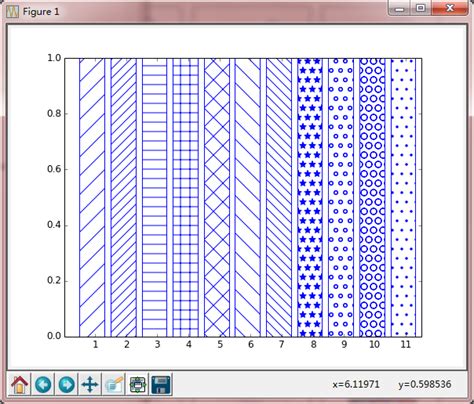 Matplotlib：点、实虚线条、柱状图阴影填充python 柱状图阴影样式 Csdn博客