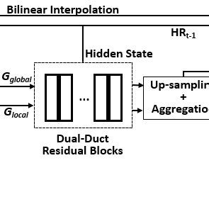Block Diagram Of The Proposed Architecture Outlining The Key Components Download Scientific