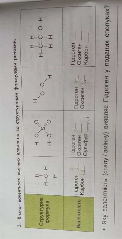 Визнач валентність хімічних елементів за структурними формулами речовин
