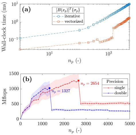 GMD A Fast And Efficient MATLAB Based MPM Solver FMPMM Solver V