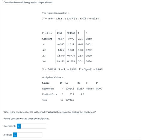 Solved Consider The Multiple Regression Output Shownthe