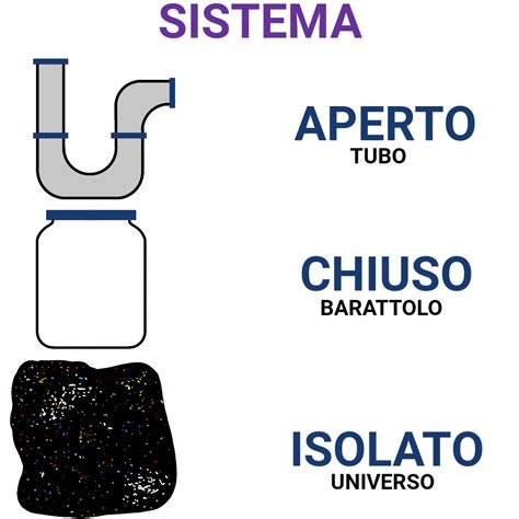 Il Calore Latente