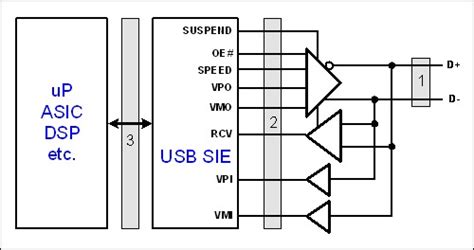 usb隔离 亚德诺半导体