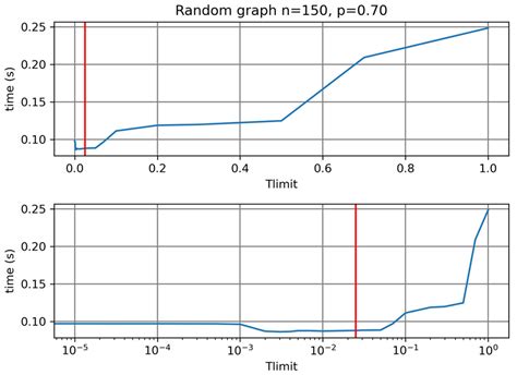 mathematics free full text exact maximum clique algorithm for