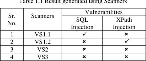 table 1 1 from a review on approaches for web application