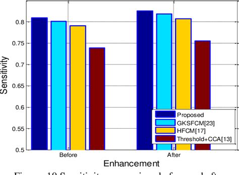 figure 1 from composite feature set based dental image segmentation