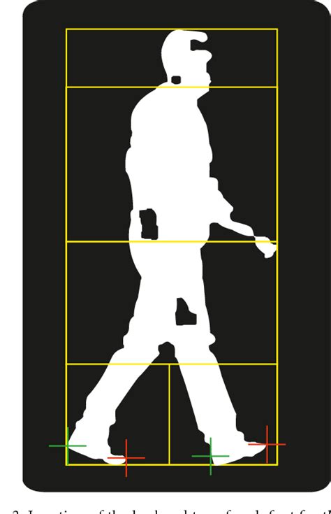 Figure From Gait Analysis Using Computer Vision Based On Cloud Platform And Mobile Device