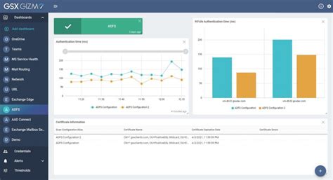 How Adfs And Azure Ad Connect Can Impact Ms 365 Martello