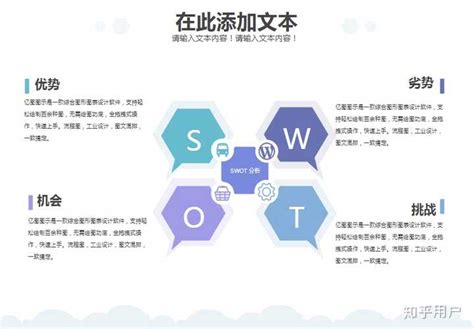 Swot分析图是怎么做的？ 知乎
