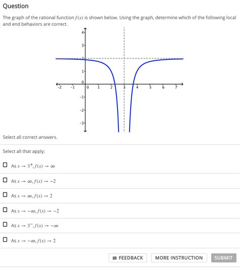 solved the graph of the rational function f x is