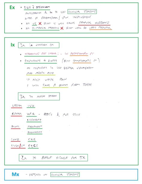 Gynecology Clinicals Post Menopausal Bleeding Gyn Obs Blueprints