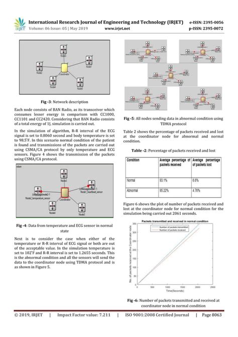 Irjet Energy Efficiency Enhancement In Body Area Network Using Ieee 802156 Standard Pdf